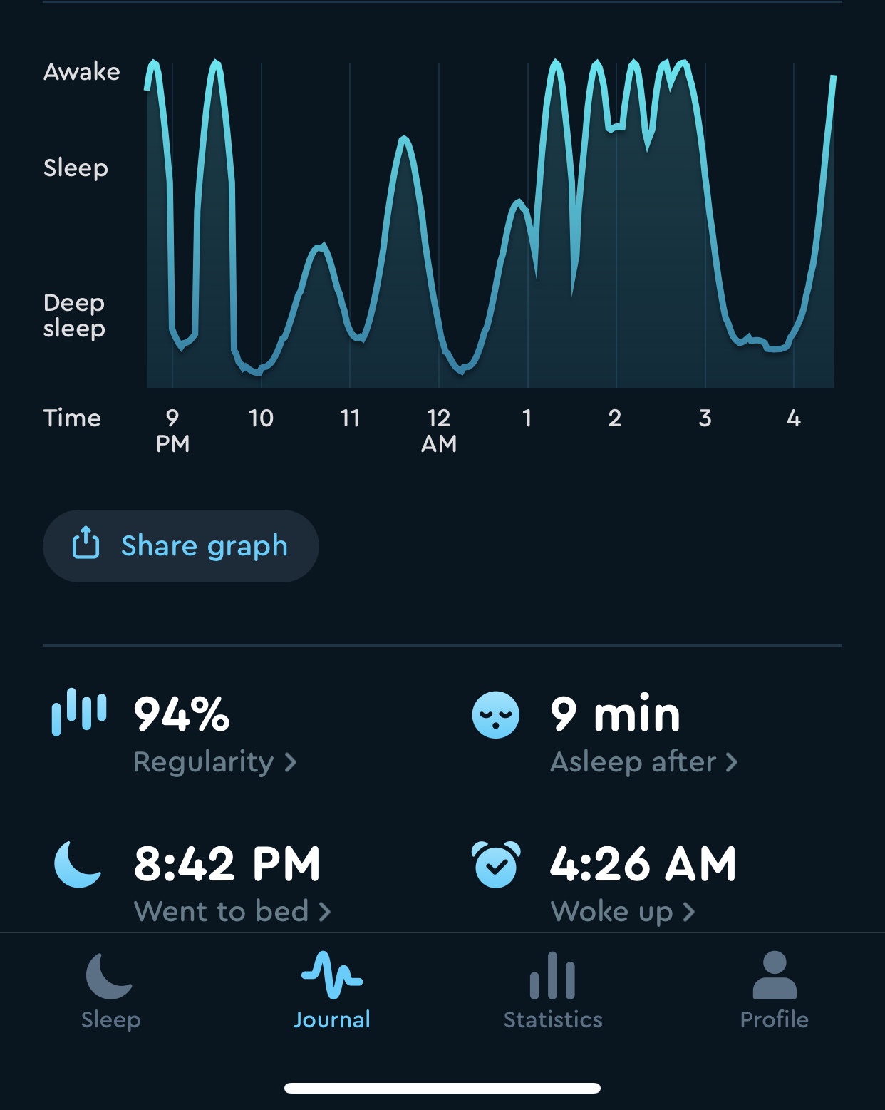 Sleeplessness isn’t just for Seattle anymore – Brome Hill